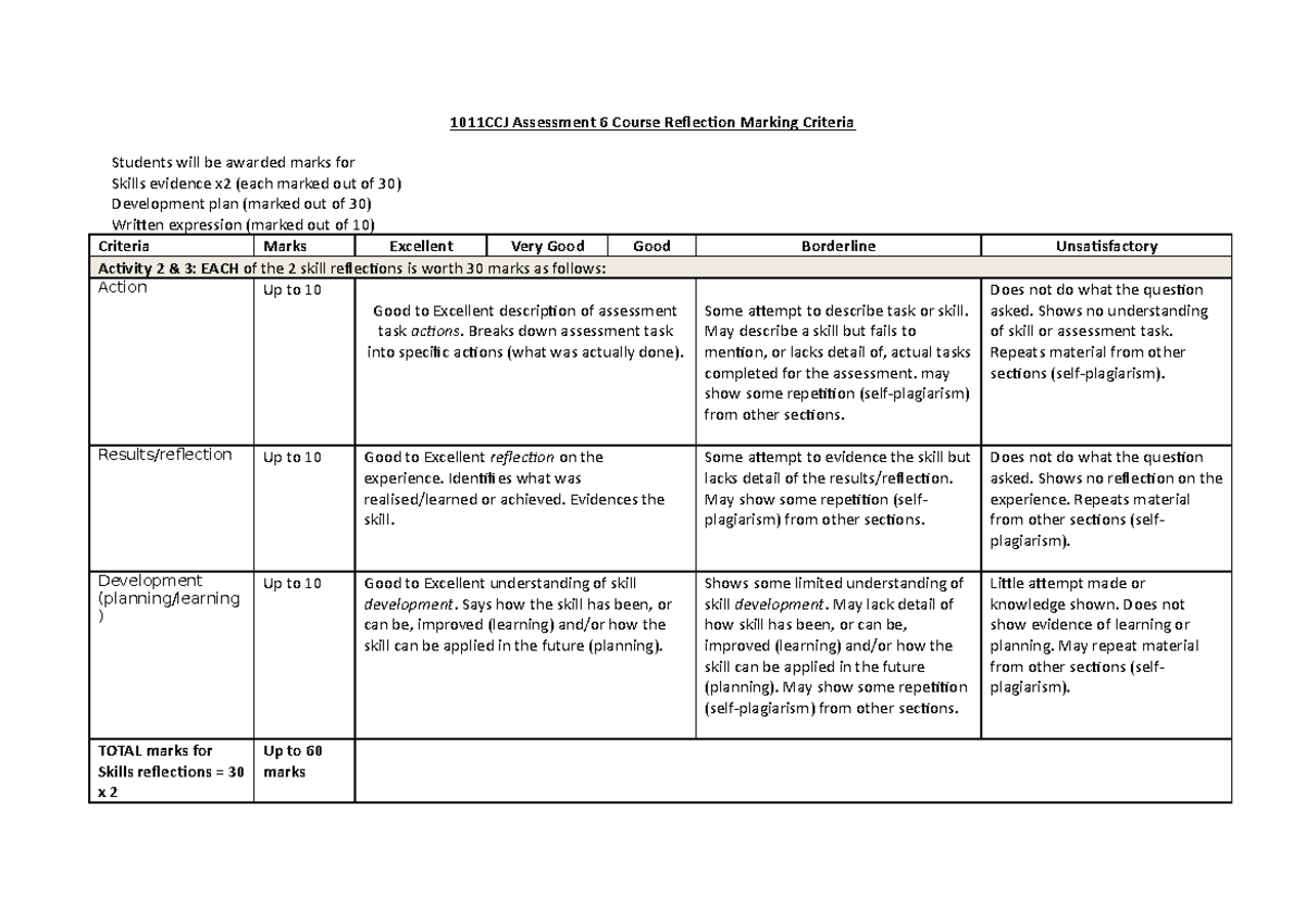 A6 Course Reflection Marking Criteria 1011CCJ - 1011CCJ Assessment 6 ...