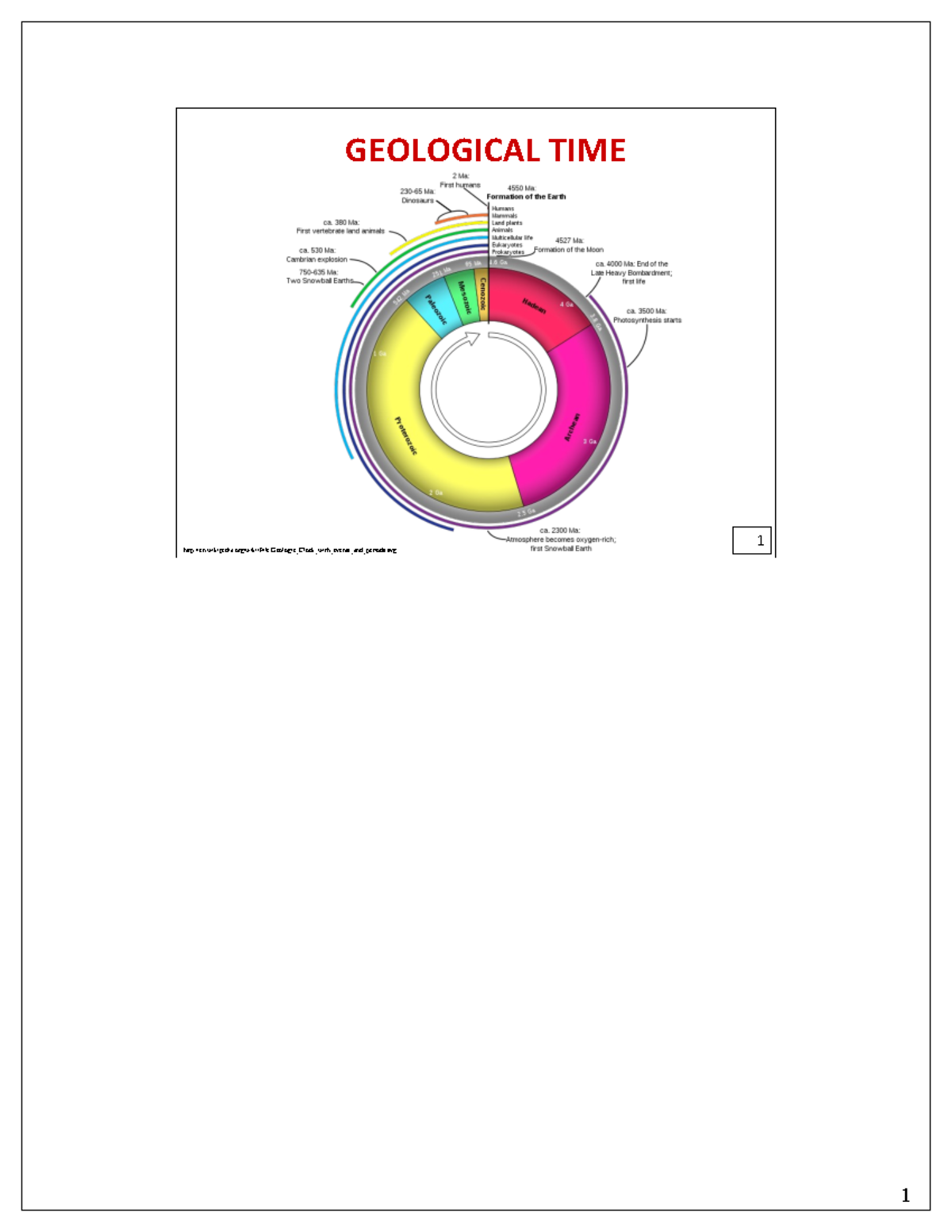 L2 Geol Time Notes - GEOLOGICAL TIME en.wikipedia/wiki/File:Geologic ...
