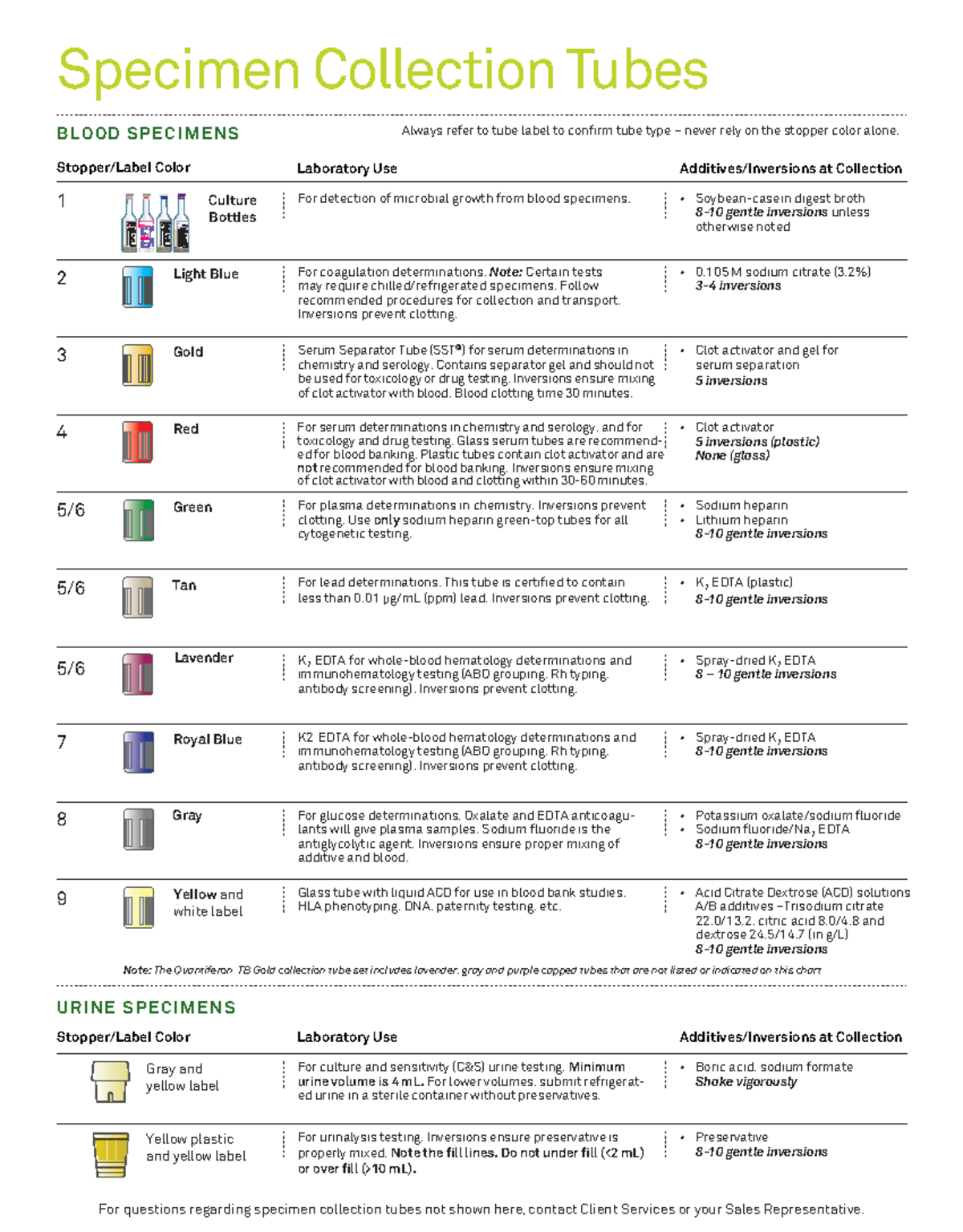 Specimen collection tubes - 2 3 4 5/ 5/ 5/ 7 8 9 1 Specimen Collection ...