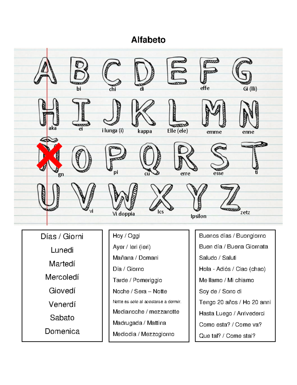 Italiano - Alfabeto Días / Giorni Lunedi Martedí Mercoledí Giovedí ...