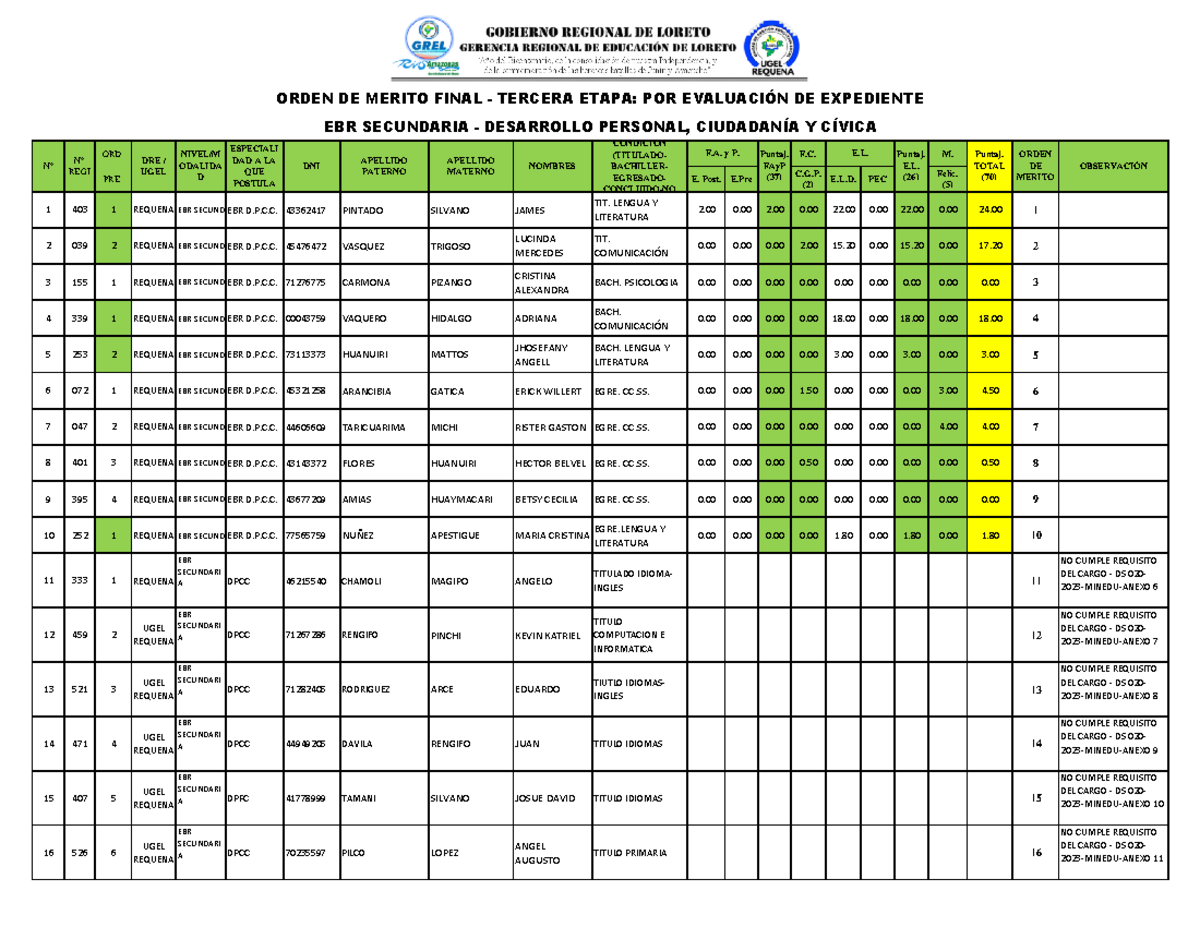 OM Final DPCC - Pdf - ORD. F. M. PRE. E. Post. E C.G. (2) E.L. PEC Felic. (5) 1 403 1 REQUENA ...