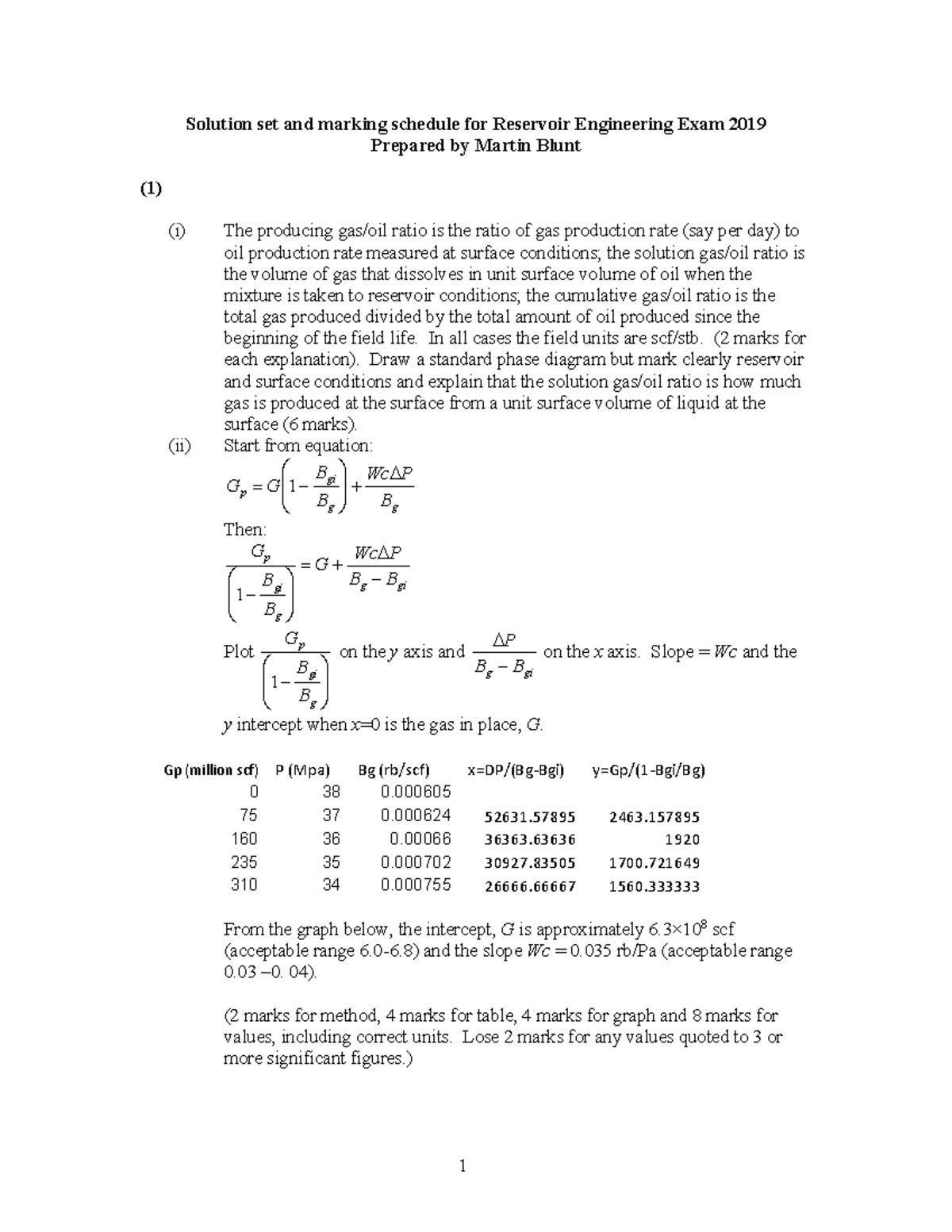 2019 - Petroleum Engineering Exam Paper Solutions - 1 Solution set and ...