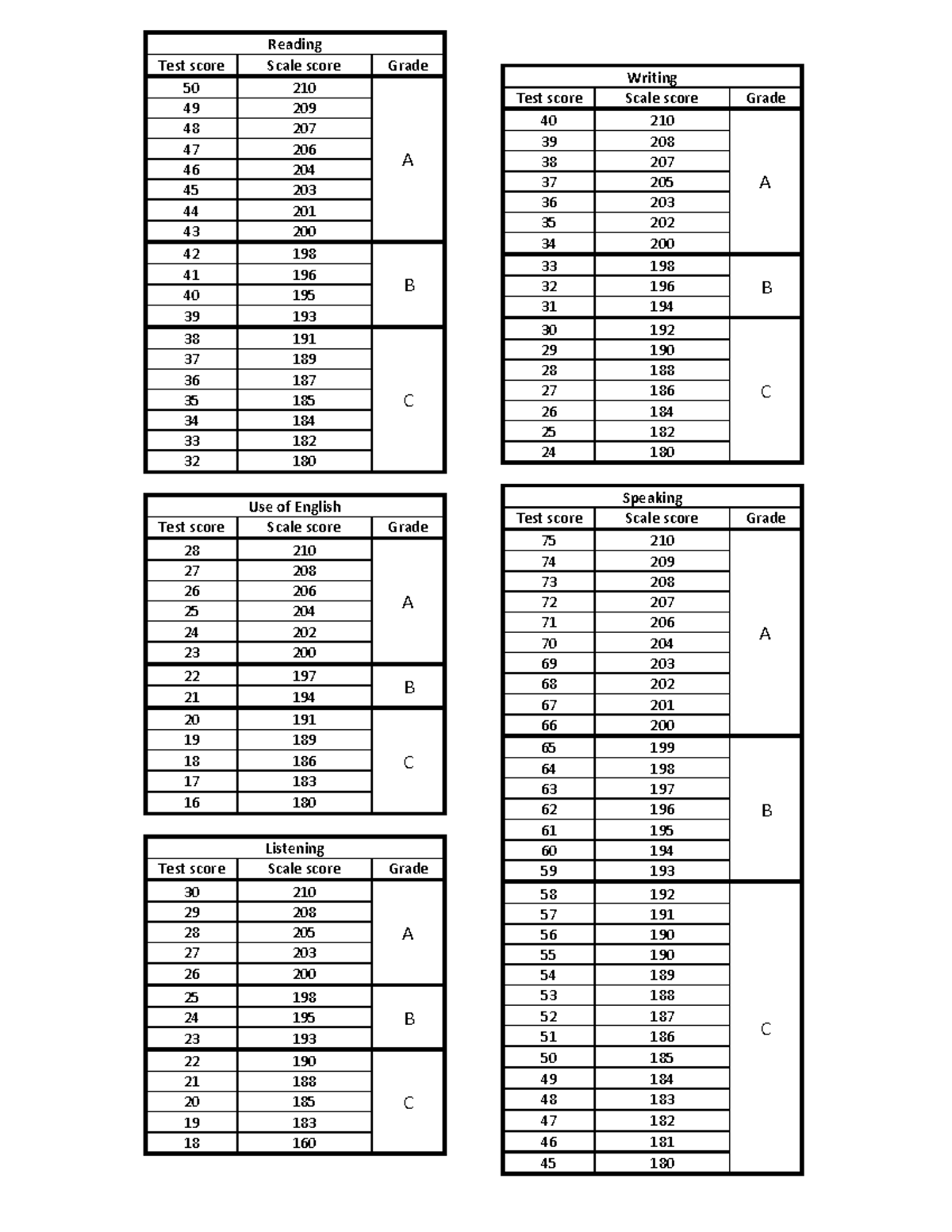 Cae Score To Scale 1 - amf,sñdfklanñsfdljñgnsaljfdabsfsdf,sa ...