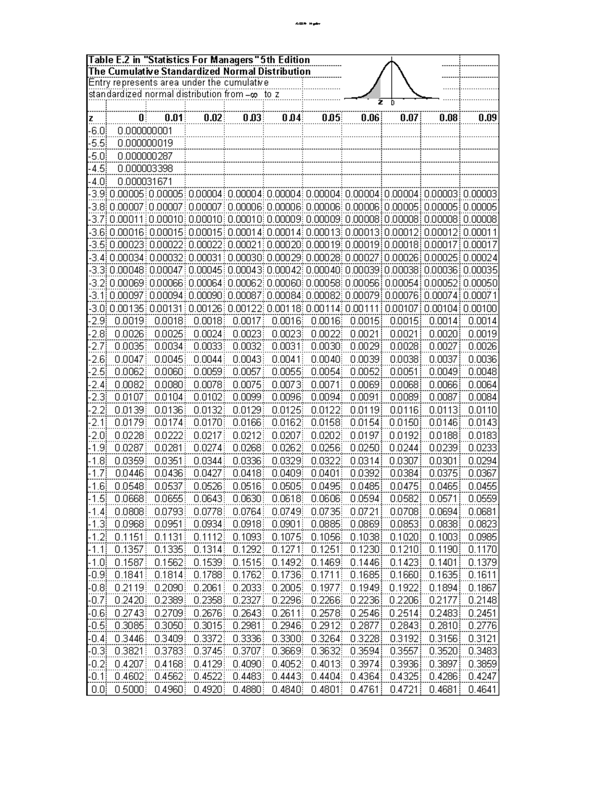 ZSCORE Table E.2 - Cumulative Standardized Normal Distribution - Studocu