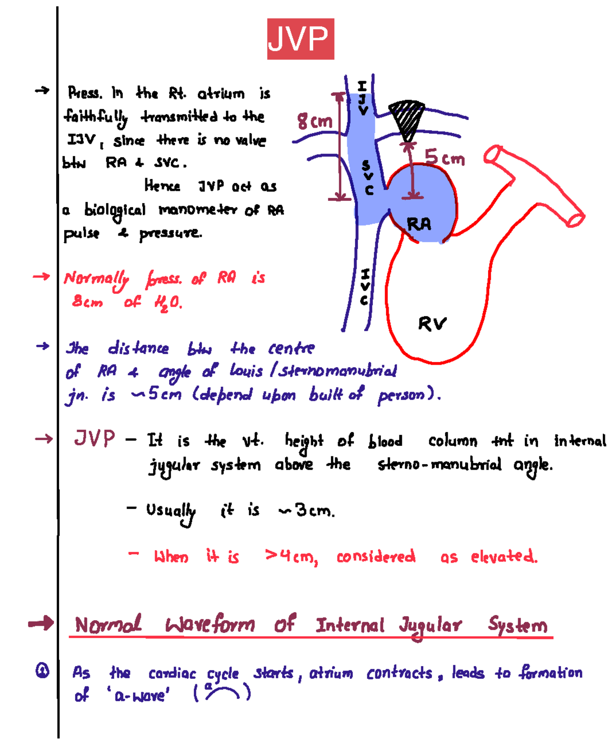JVP dr najeeb notes - bachelors of medicine and bechlors of surgery ...