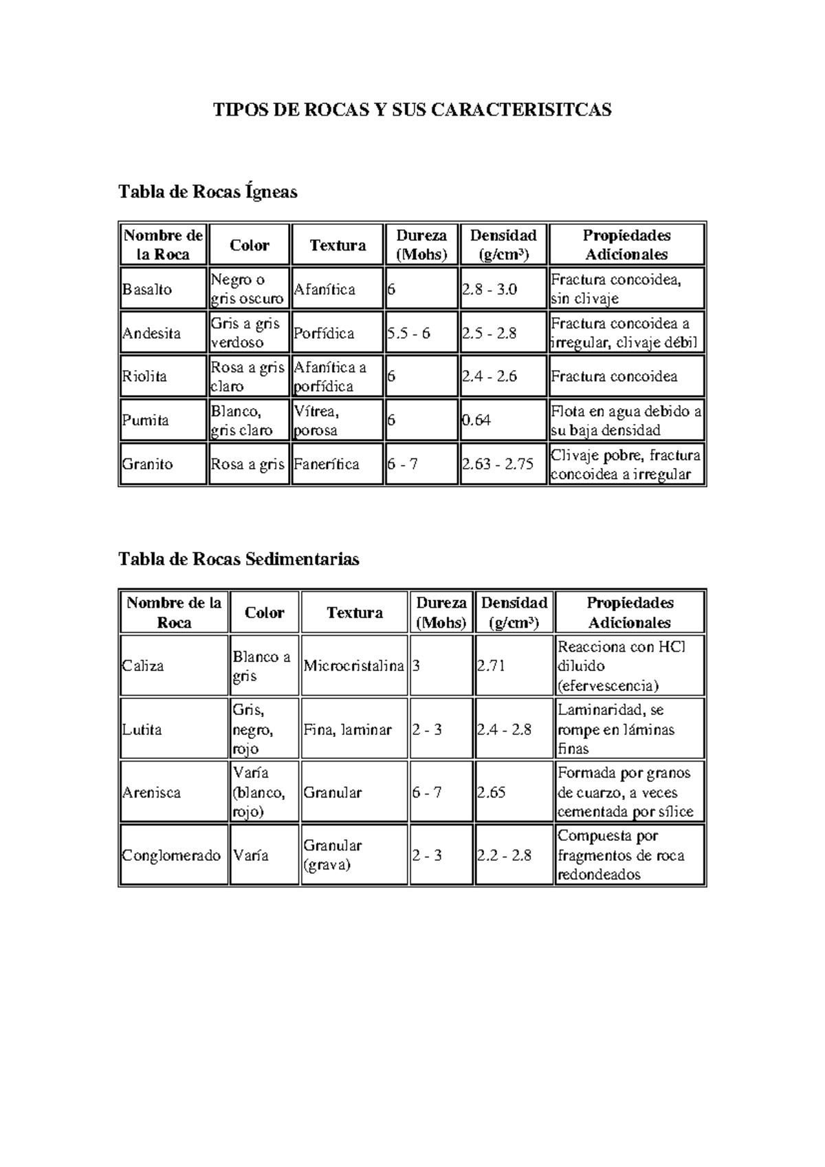 Tipos DE Rocas Y SUS Caracterisitcas - TIPOS DE ROCAS Y SUS ...