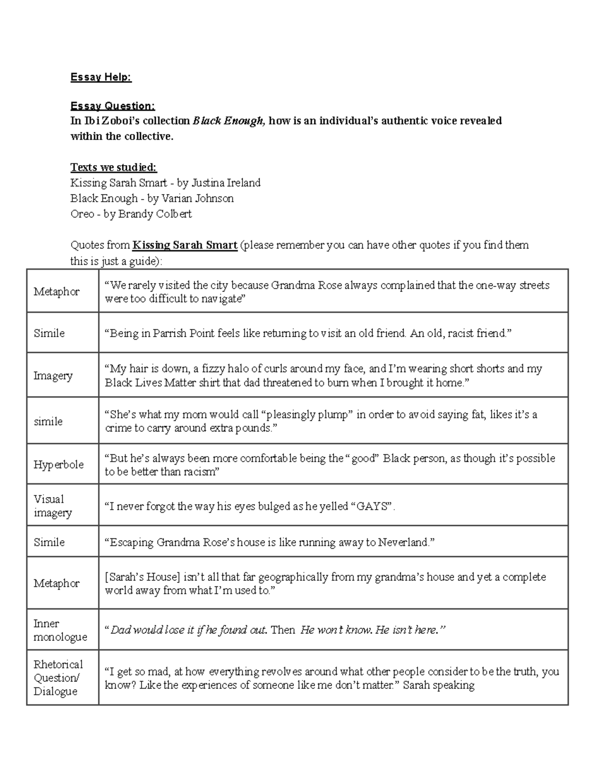 Black Enough - Quotes - Essay Help: Essay Question: In Ibi Zoboi’s ...