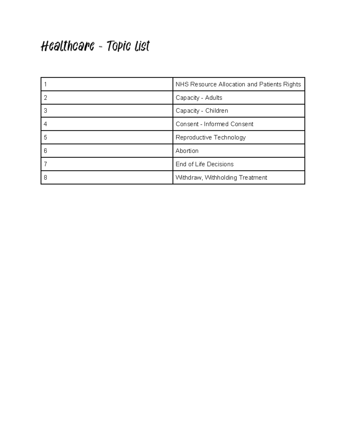 Topic List - Healthcare - 08 22361 - 1 NHS Resource Allocation and ...