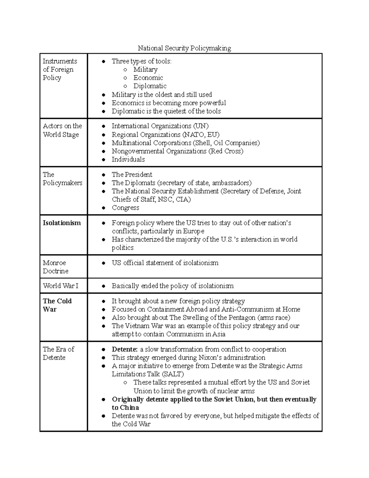National Security Policymaking notes - National Security Policymaking ...