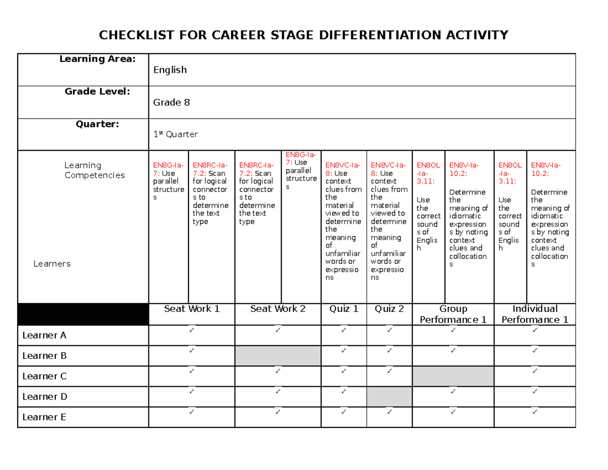 Checklist FOR Career Stage Differentiation Activity - CHECKLIST FOR ...