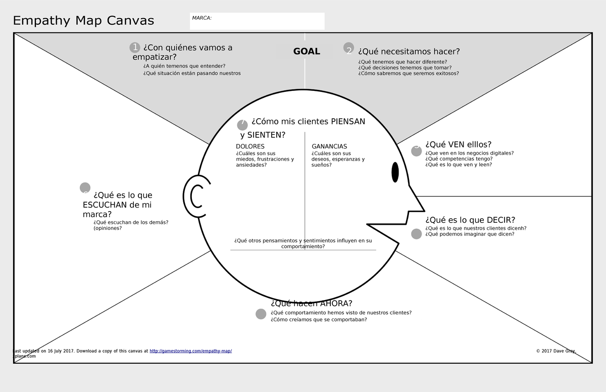 Canvas Modelo de empatía - Empathy Map Canvas 1 ¿Con quiénes vamos a empatizar? ¿A quién temenos ...