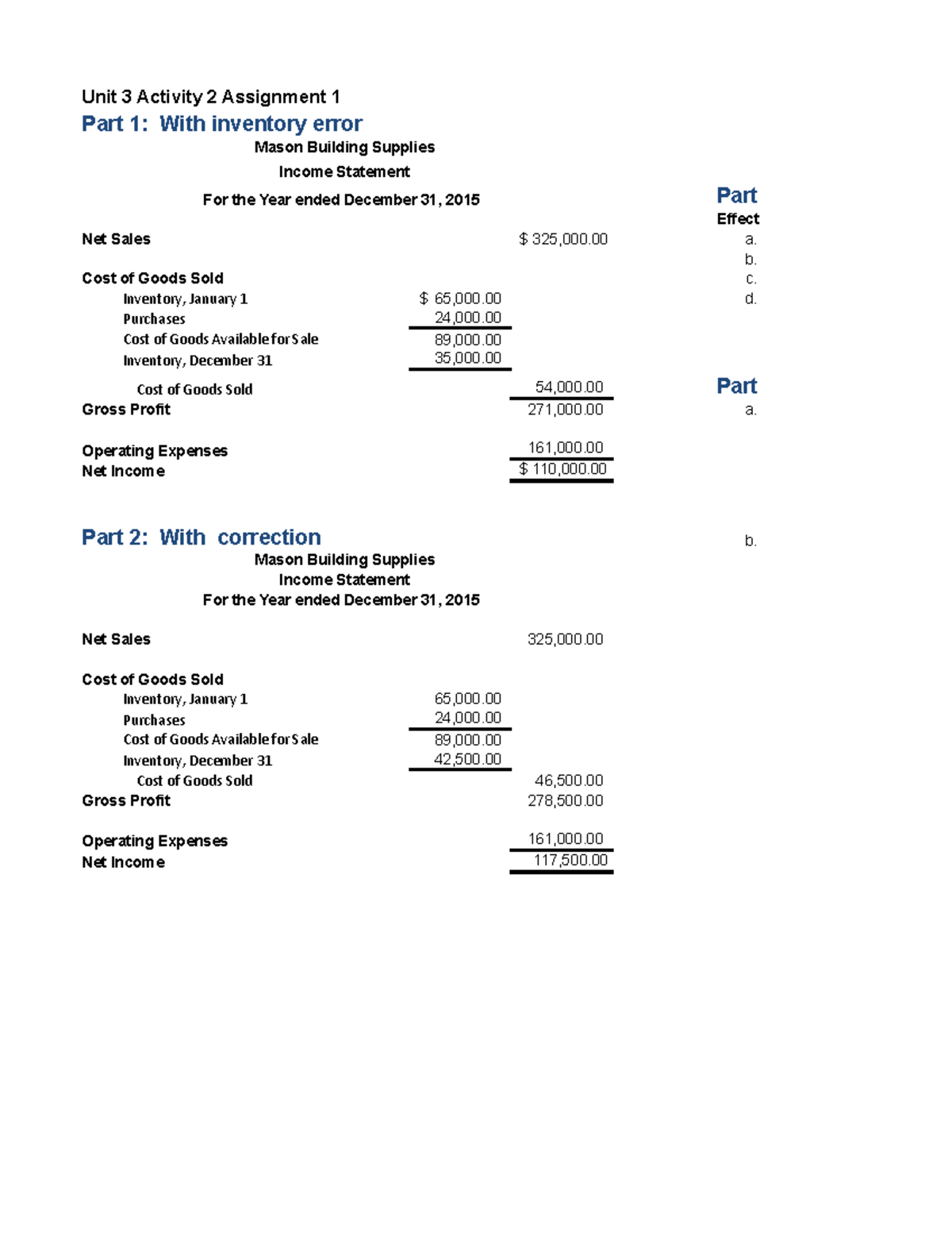 Unit 3 Assignment 2- Accounting .xls - Sheet 1 - Unit 3 Activity 2 ...