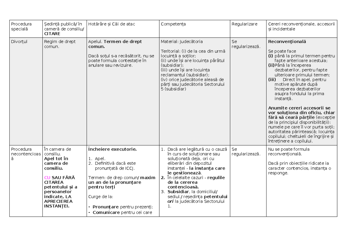 Proceduri speciale tabel - Procedura specială Ședință publică/ în ...