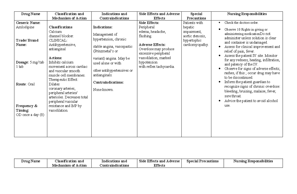 Drug Study - Drug Name Classification and Mechanism of Action ...