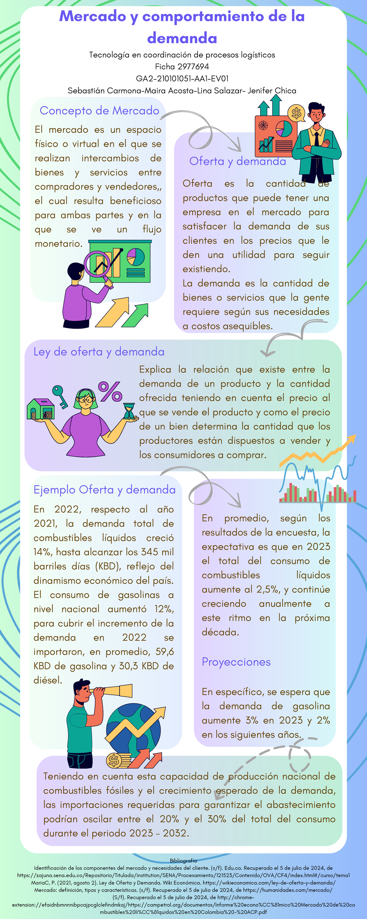 Infografia Mercado y comportamiento de la demanda 1 - Mercado y ...
