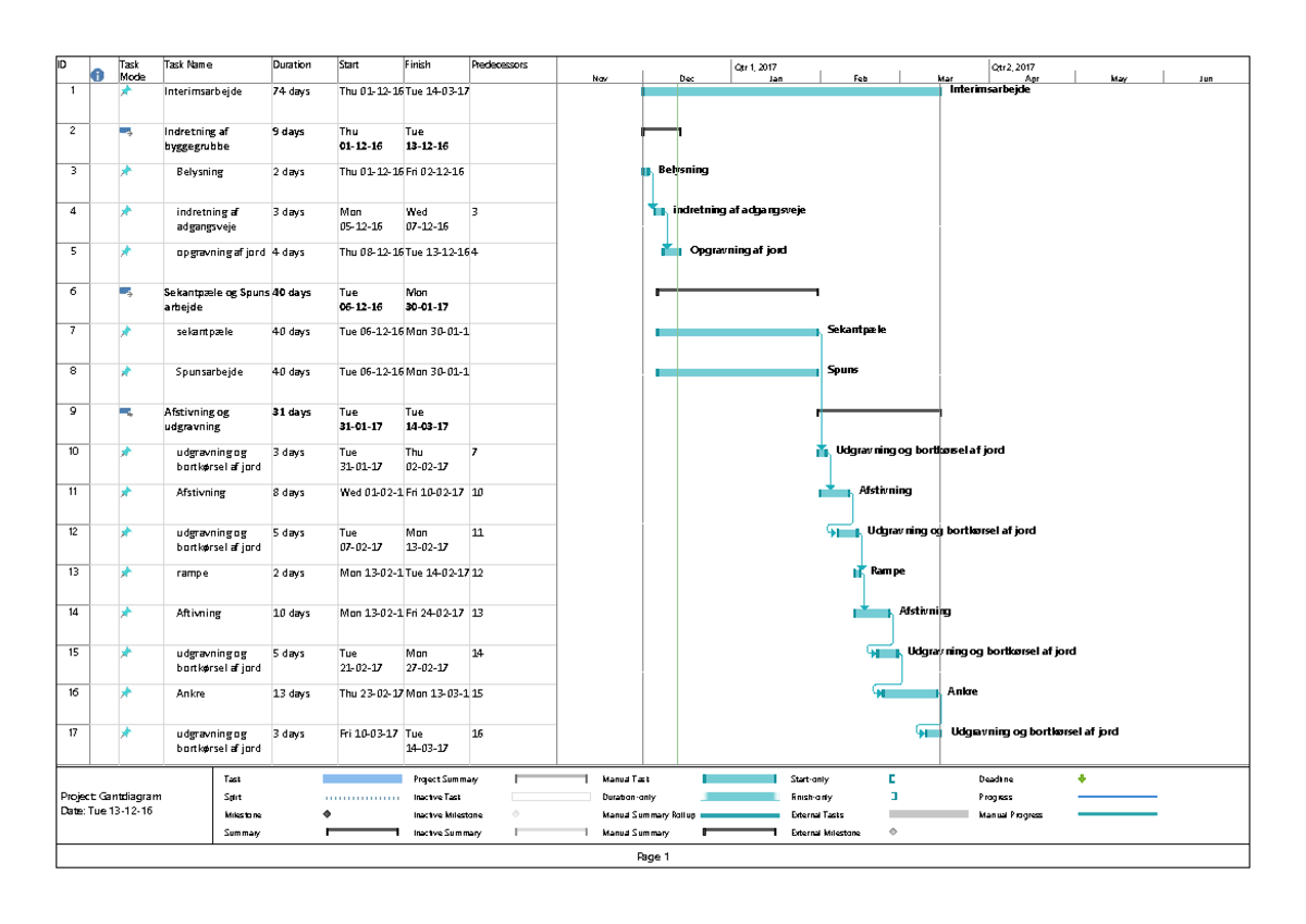 4. Byggegrube tidsplan - ID Task Mode Task Name Duration Start Finish 1 ...