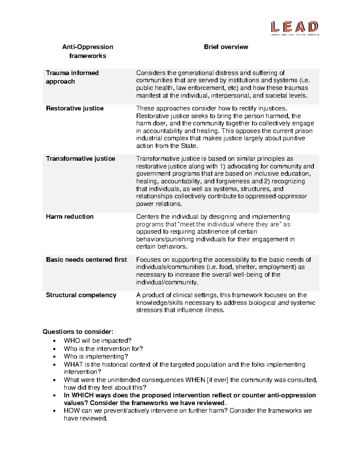 Anti-Oppression Frameworks for FPOC - Anti-Oppression frameworks Brief ...