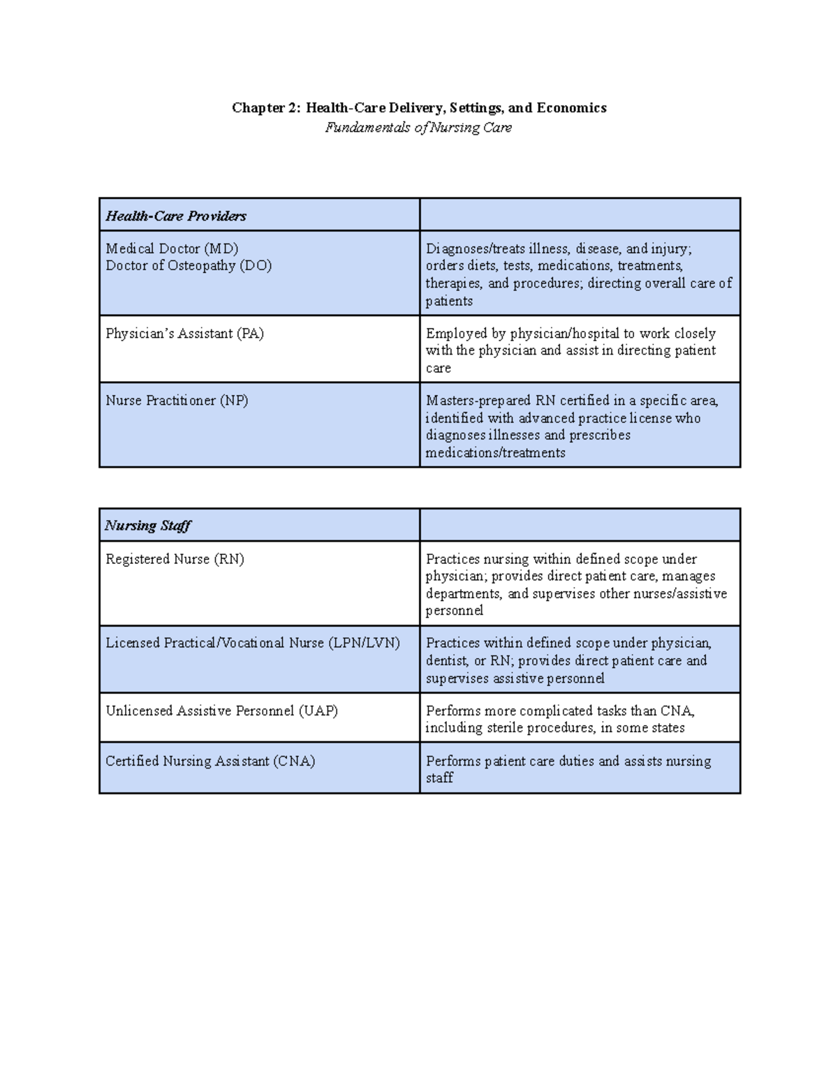 Chapter 2: Health-care delivery, economics, and settings - Chapter 2 ...