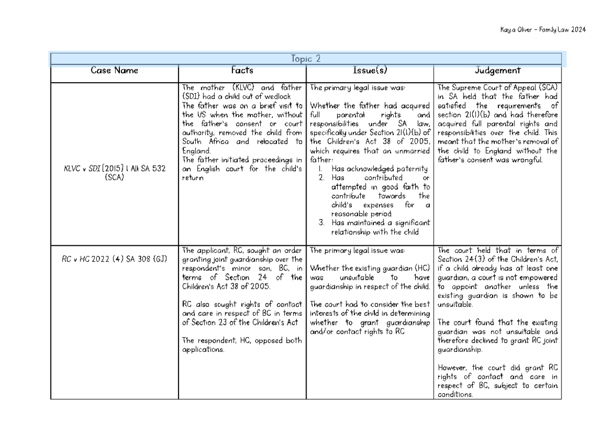 MCQ cases - family law - MCQ Case Summaries - Kayla Oliver Family Law ...