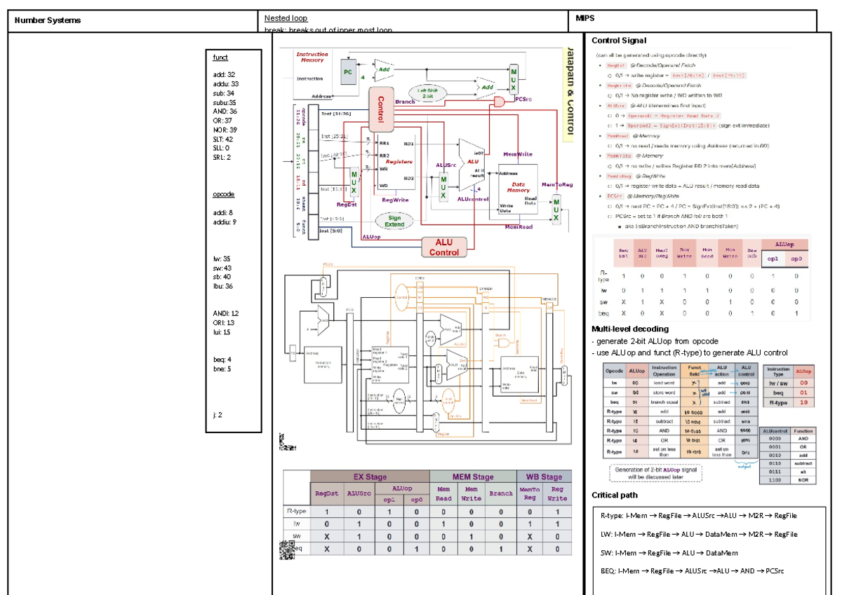 2100 midterm v2 - Summary Computer Organisation - Number Systems ...