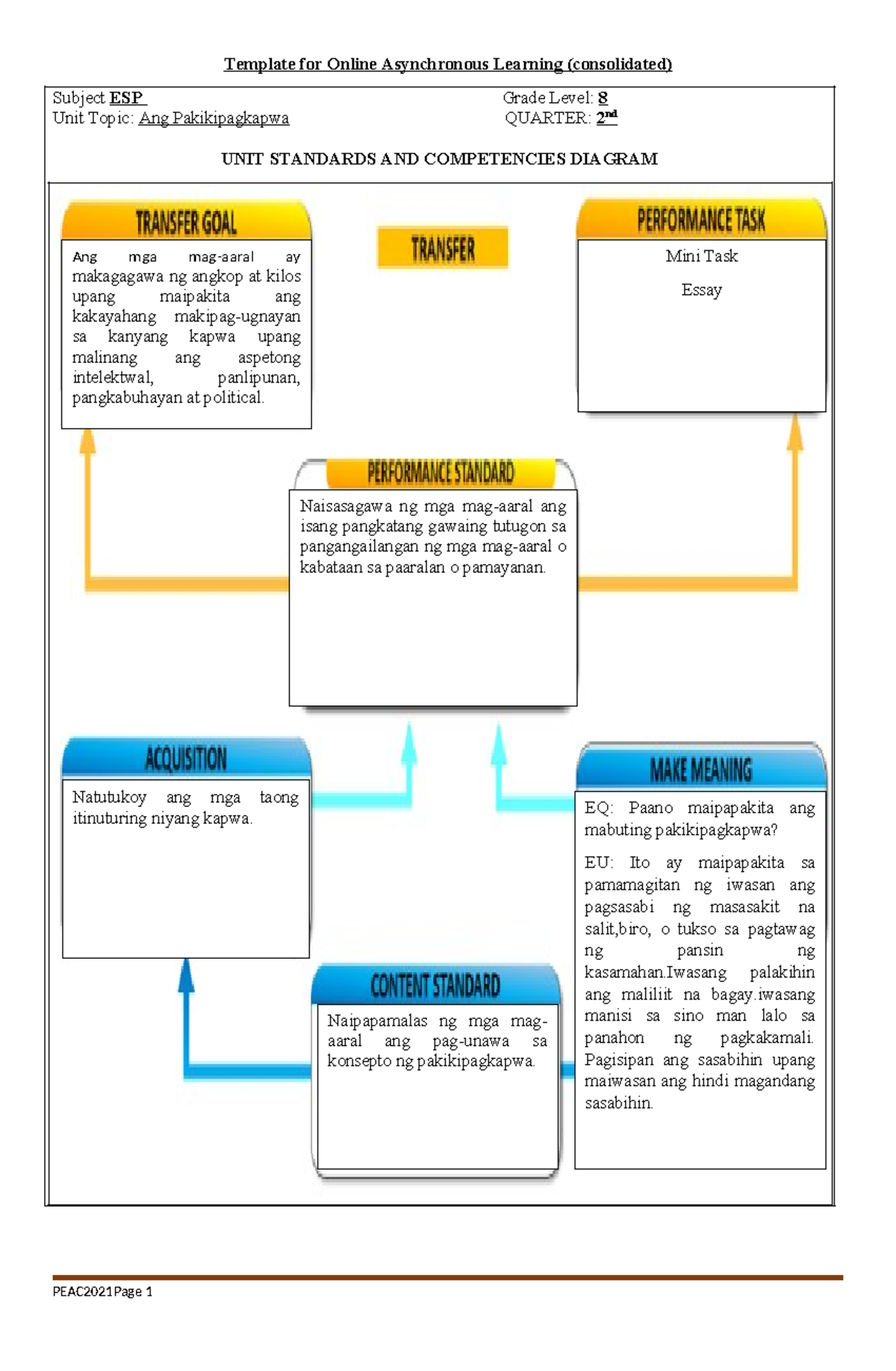 2ND Quarter LP 8 - Template for Online Asynchronous Learning (consolidated) Subject ESP Grade ...