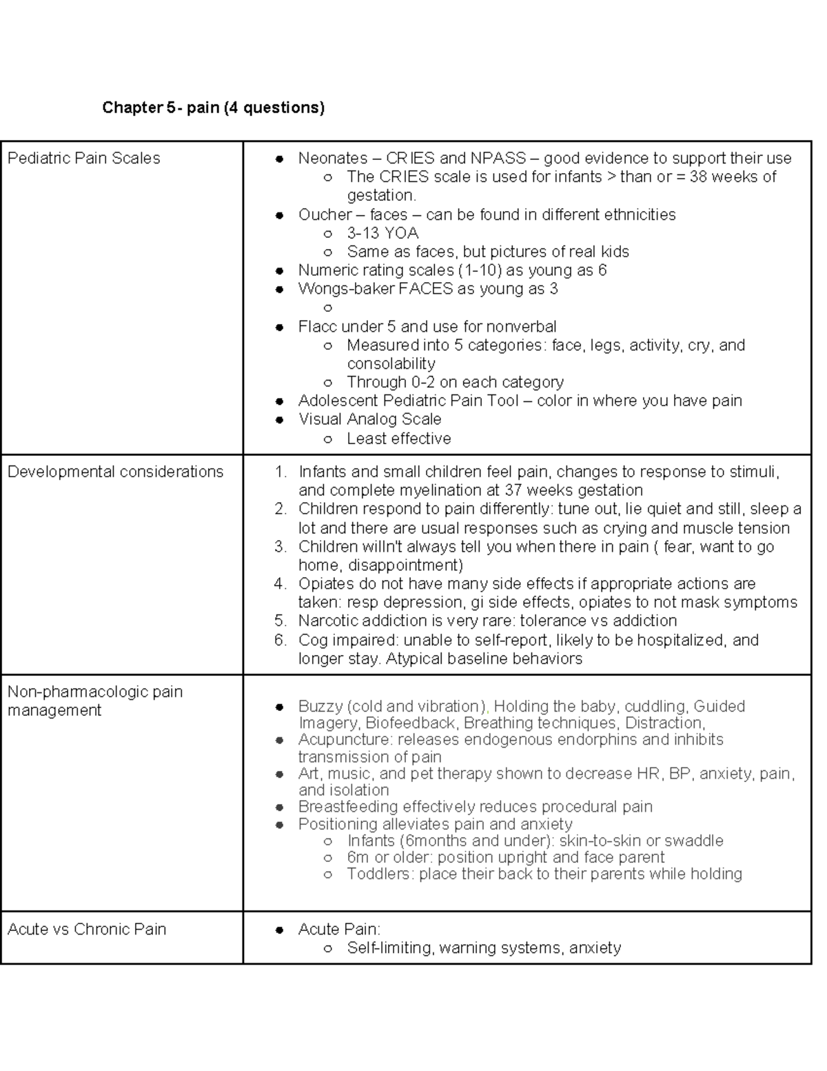 Pediatrics Blueprint 2 - Chapter 5- pain (4 questions) Pediatric Pain ...
