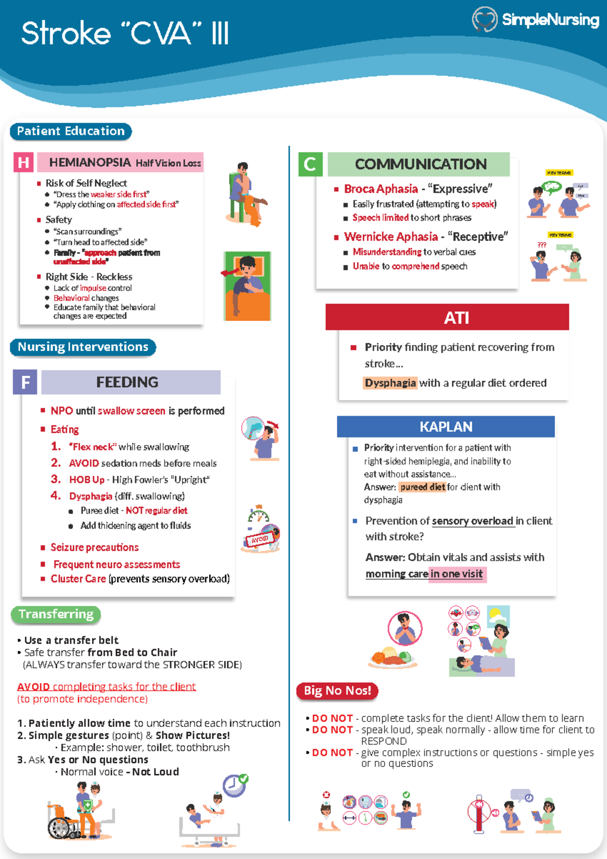 7. Stroke 3 - study guide - Stroke ‘’CVA’’ III Risk of Self Neglect ...