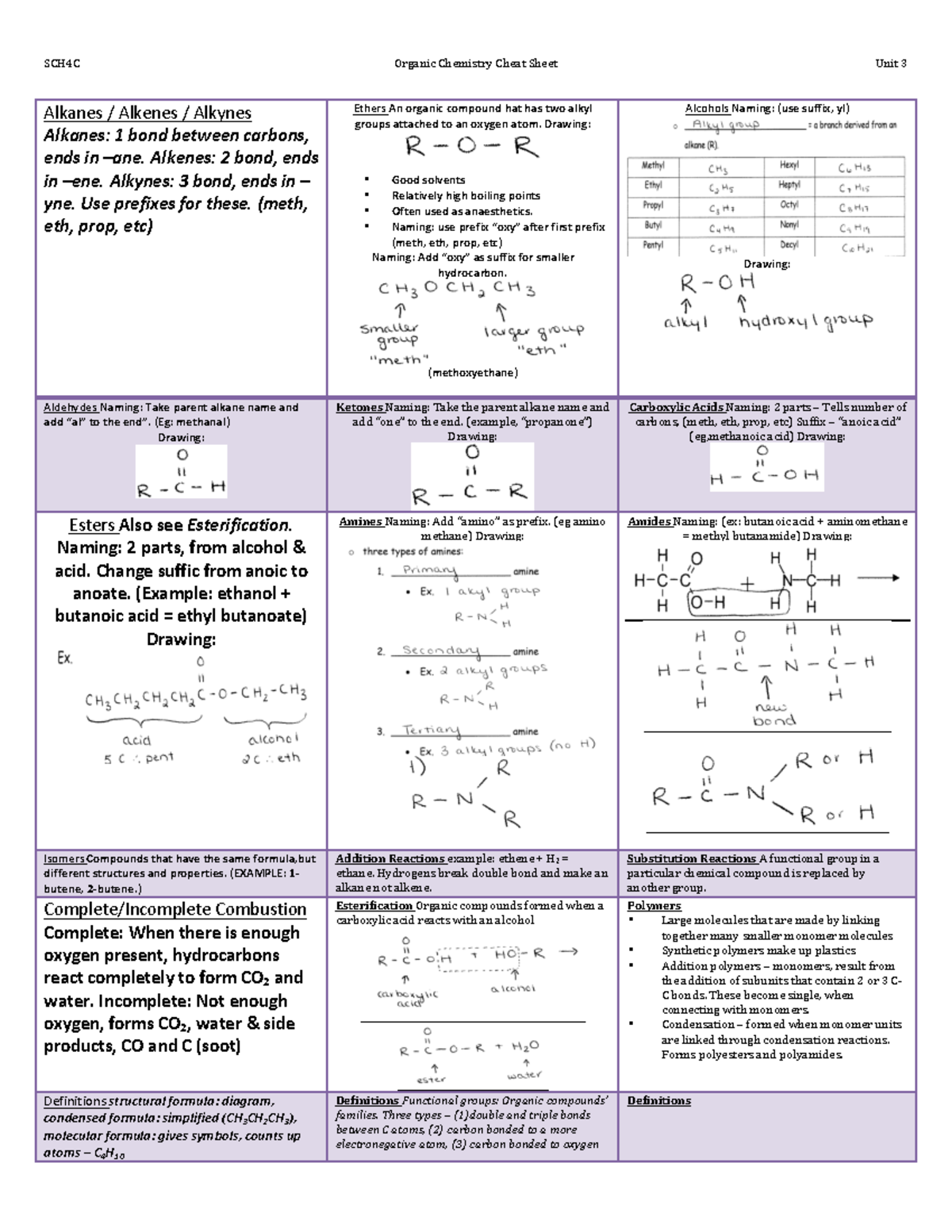 Organic chem cheat sheet 2 - SCH4Cठ⃚ Organicठ⃚Chemistryठ⃚Cheatठ⃚Sheetठ⃚ ...