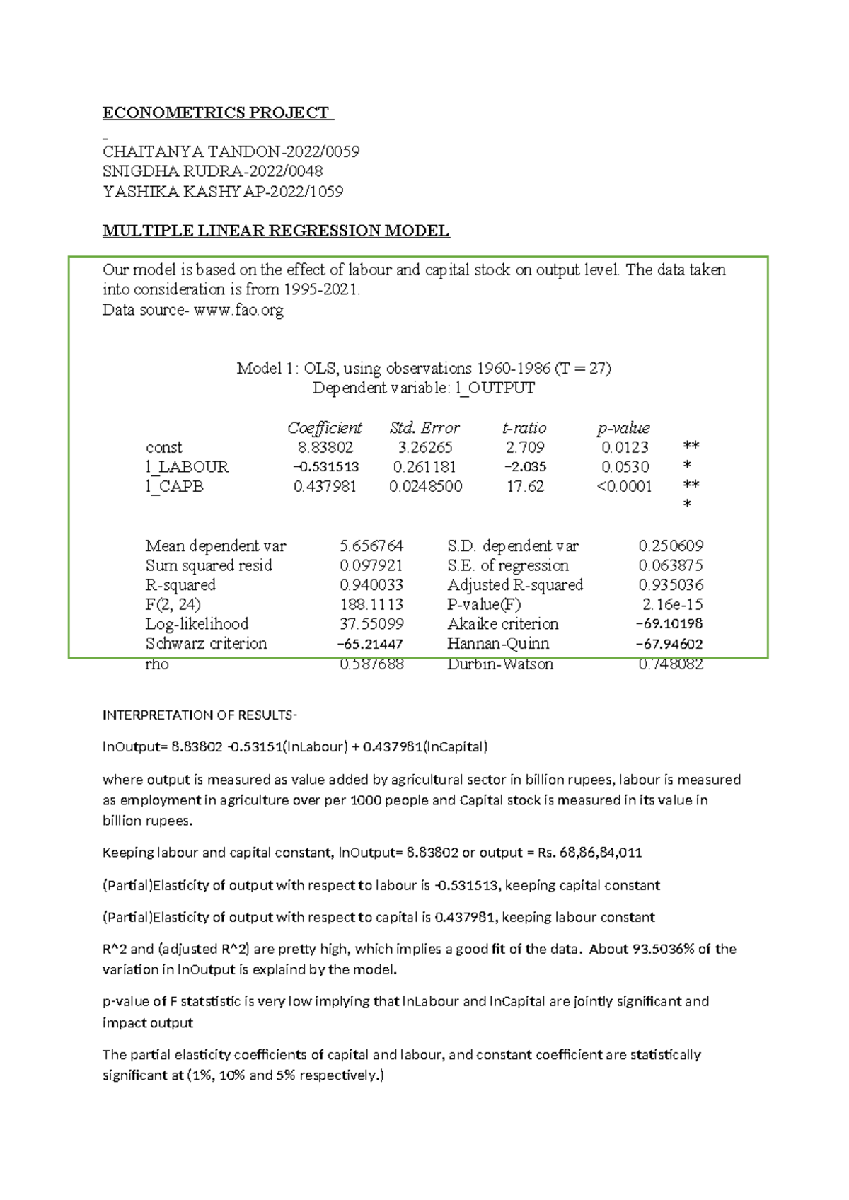 Ecotrix assignment - ECONOMETRICS PROJECT CHAITANYA TANDON-2022/ SNIGDHA RUDRA-2022/ YASHIKA ...