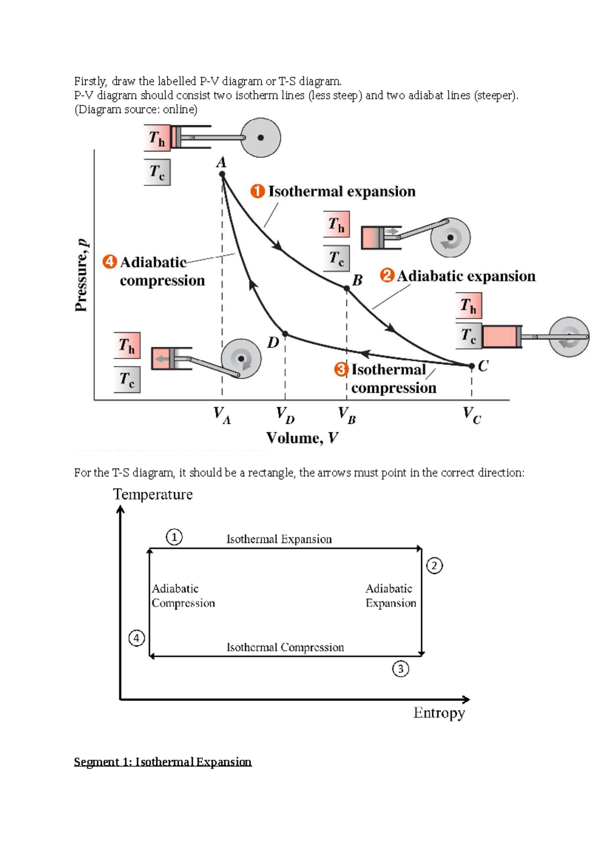 Carnot Summary - Firstly, draw the labelled P-V diagram or T-S diagram ...