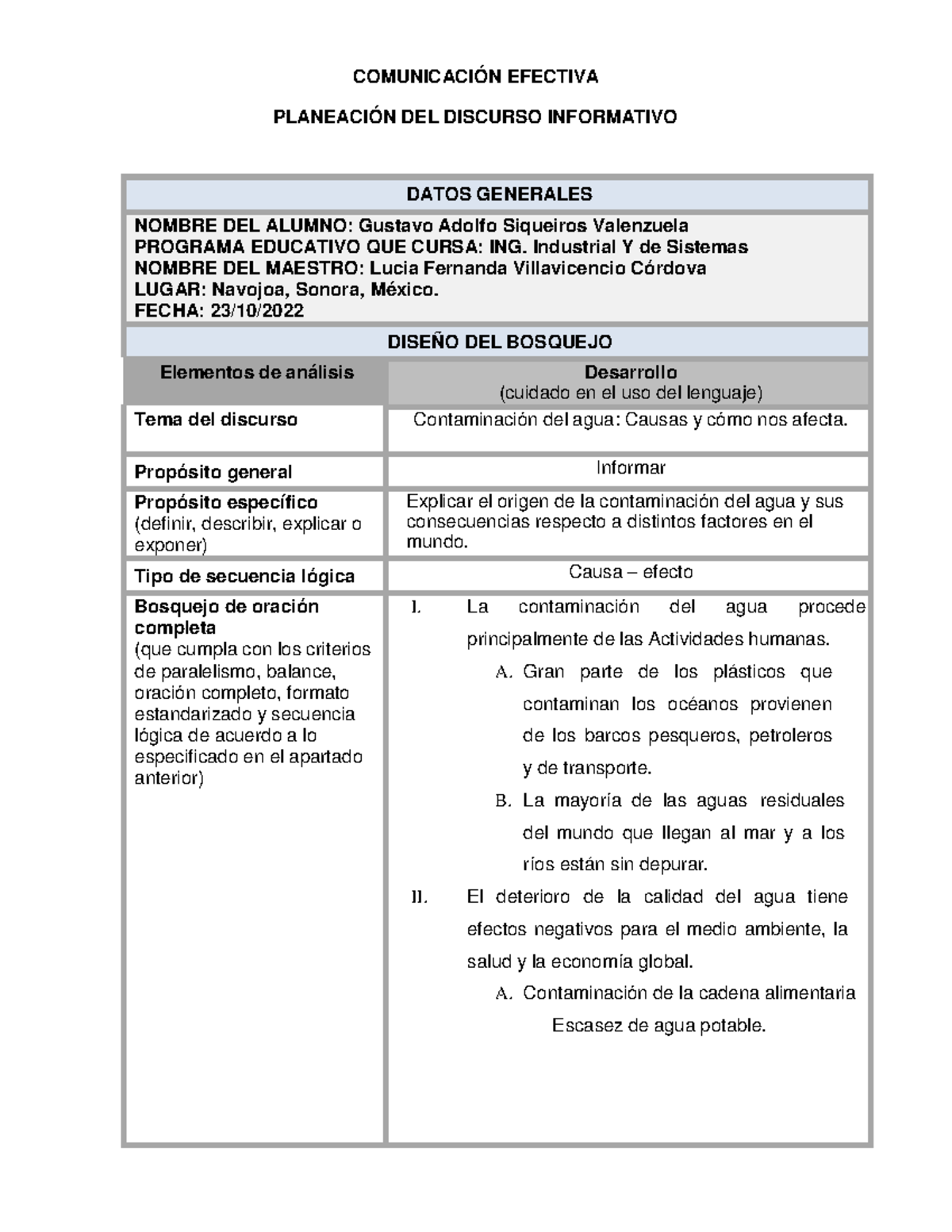 Formato- Planeación DEL Discurso Informativo Escrito - COMUNICACIÓN ...