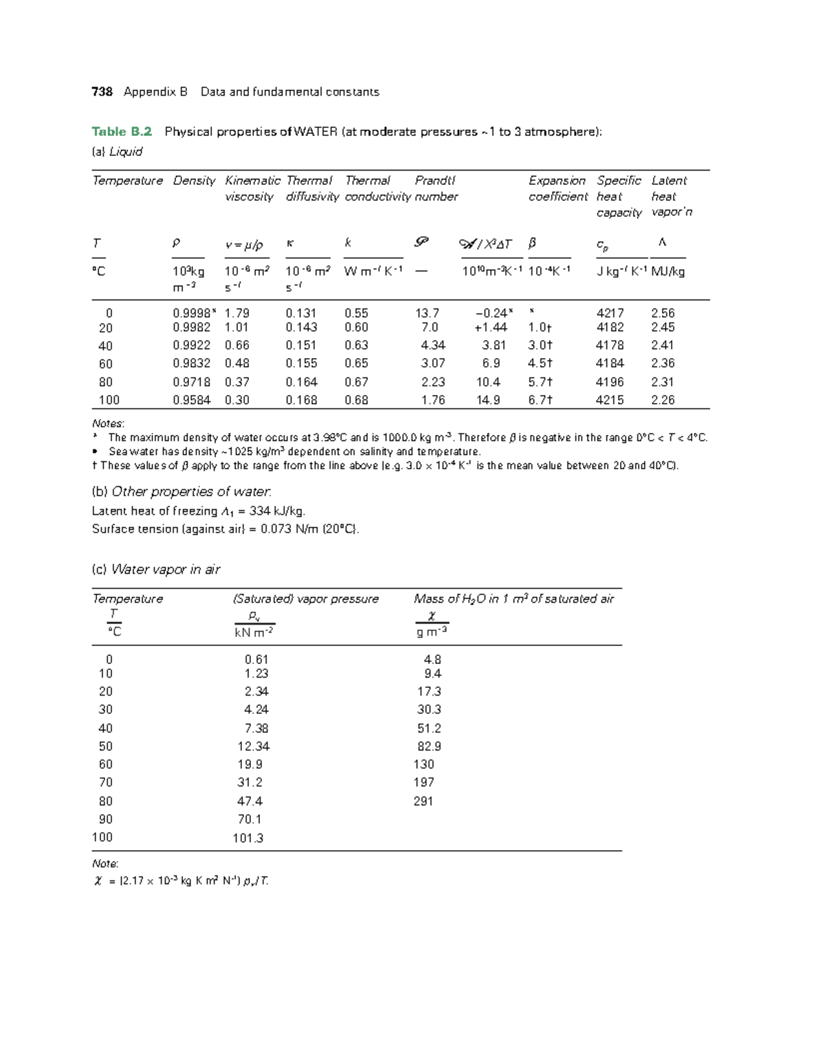 Renewable Energy system- Lecture 76 - 738 Appendix B Data and ...