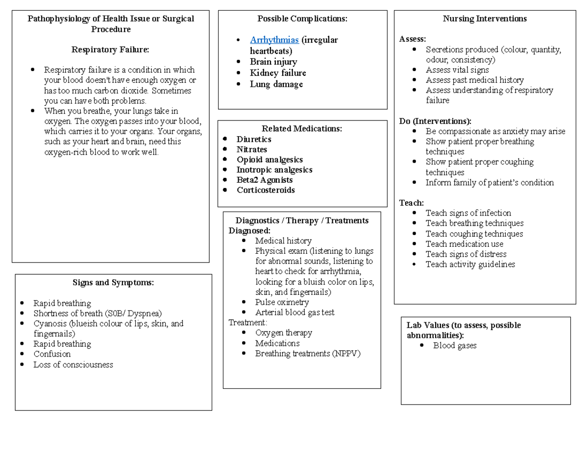 Patho- Respiratory Failure - Nursing Interventions Assess: Secretions ...