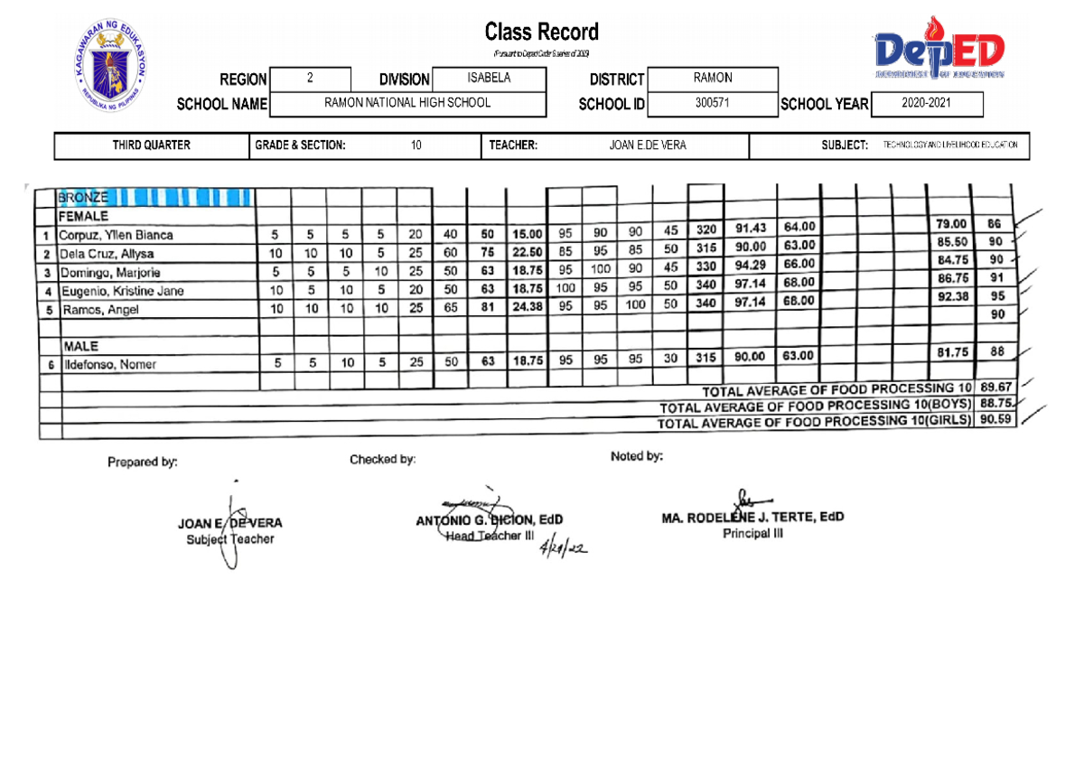 Food processing - Basic Accounting - Studocu