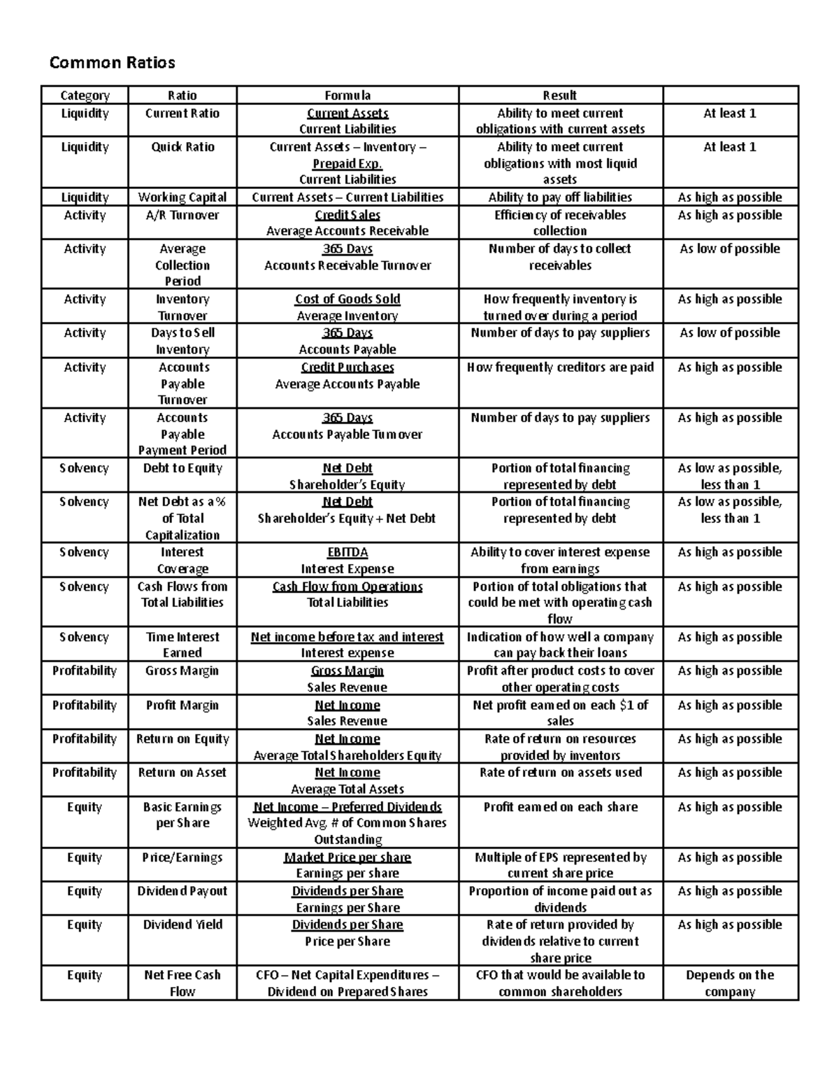 Ratios - notes - Mat137Y1 - U of T - Studocu
