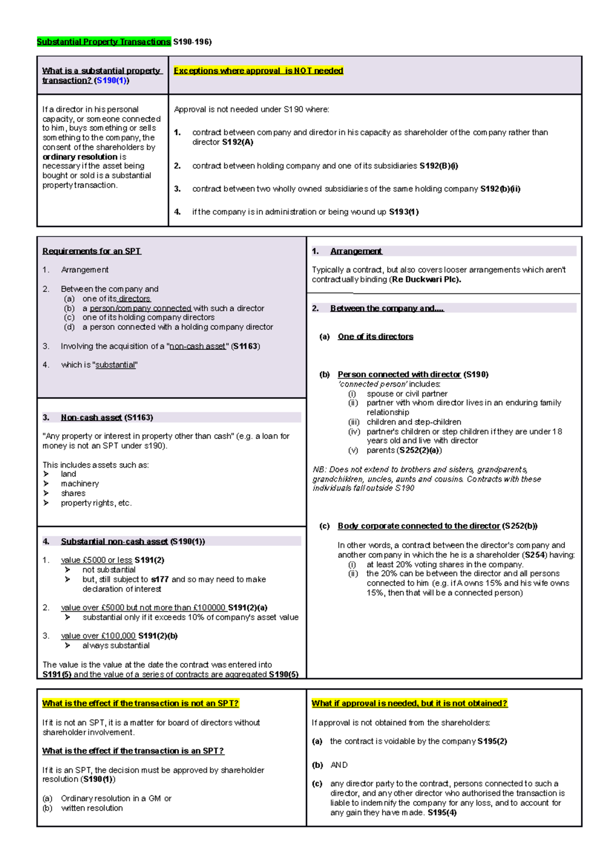 13. Substantial Property Transactions & Loans etc - Substantial ...
