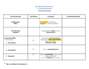 Immune Complex Formation Outcomes Table - Specific Host Defenses 3 rd ...