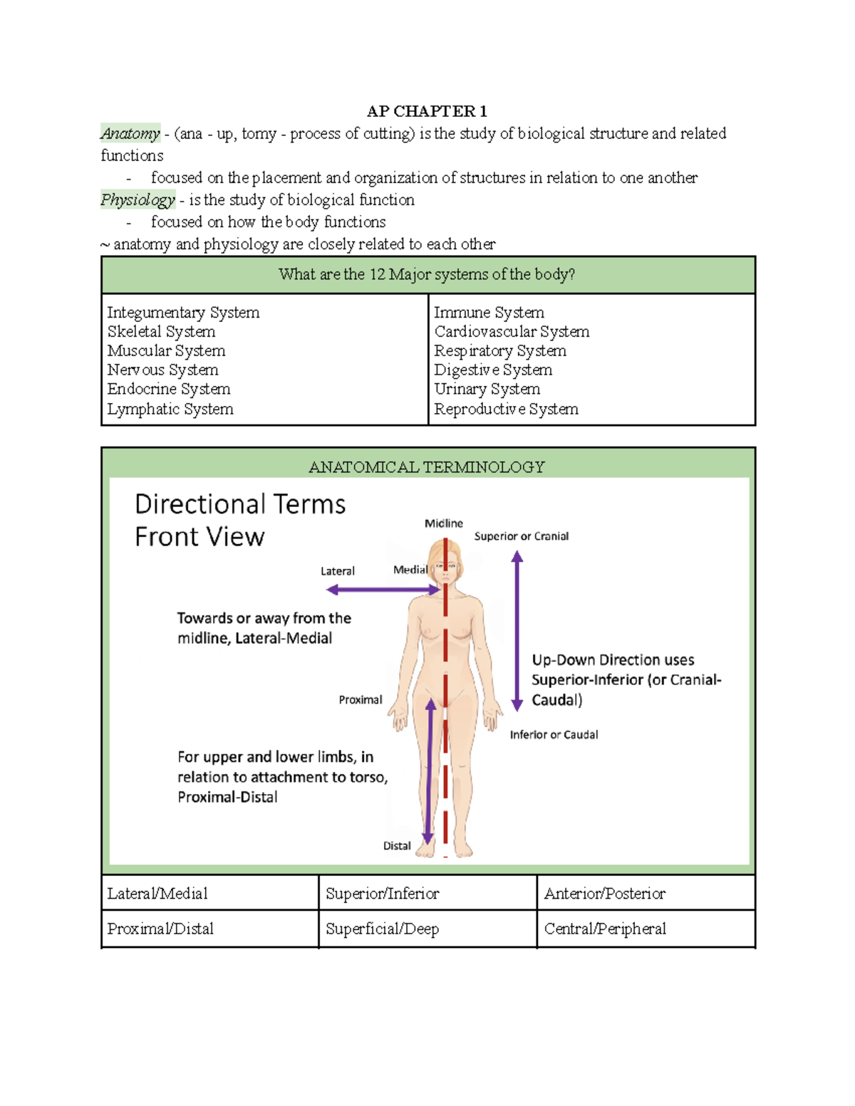 Apchapter 1 - my notes - AP CHAPTER 1 Anatomy - (ana - up, tomy ...