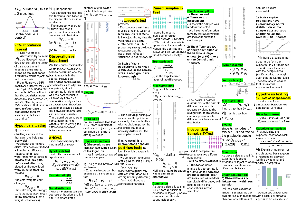 STAT Memory aid sheet - If !" includes ‘≠’, this is a 2-sided test So ...
