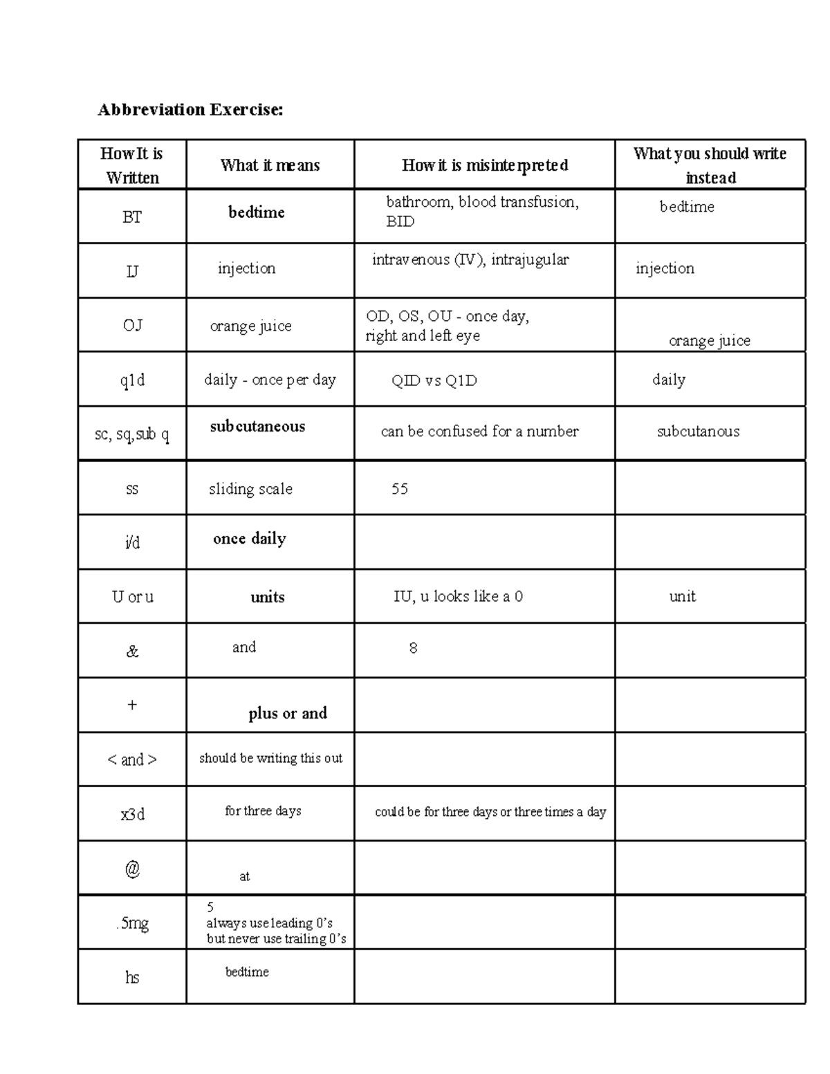 Abbreviation Exercise and Answer Key - NFDN 1001 - How It is Written ...