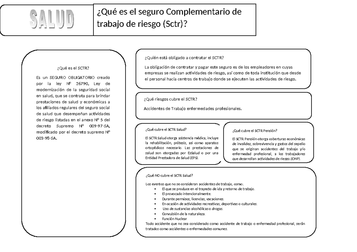 SCTR Anuncio - apuntes - ¿Qué es el SCTR? Es un SEGURO OBLIGATORIO ...