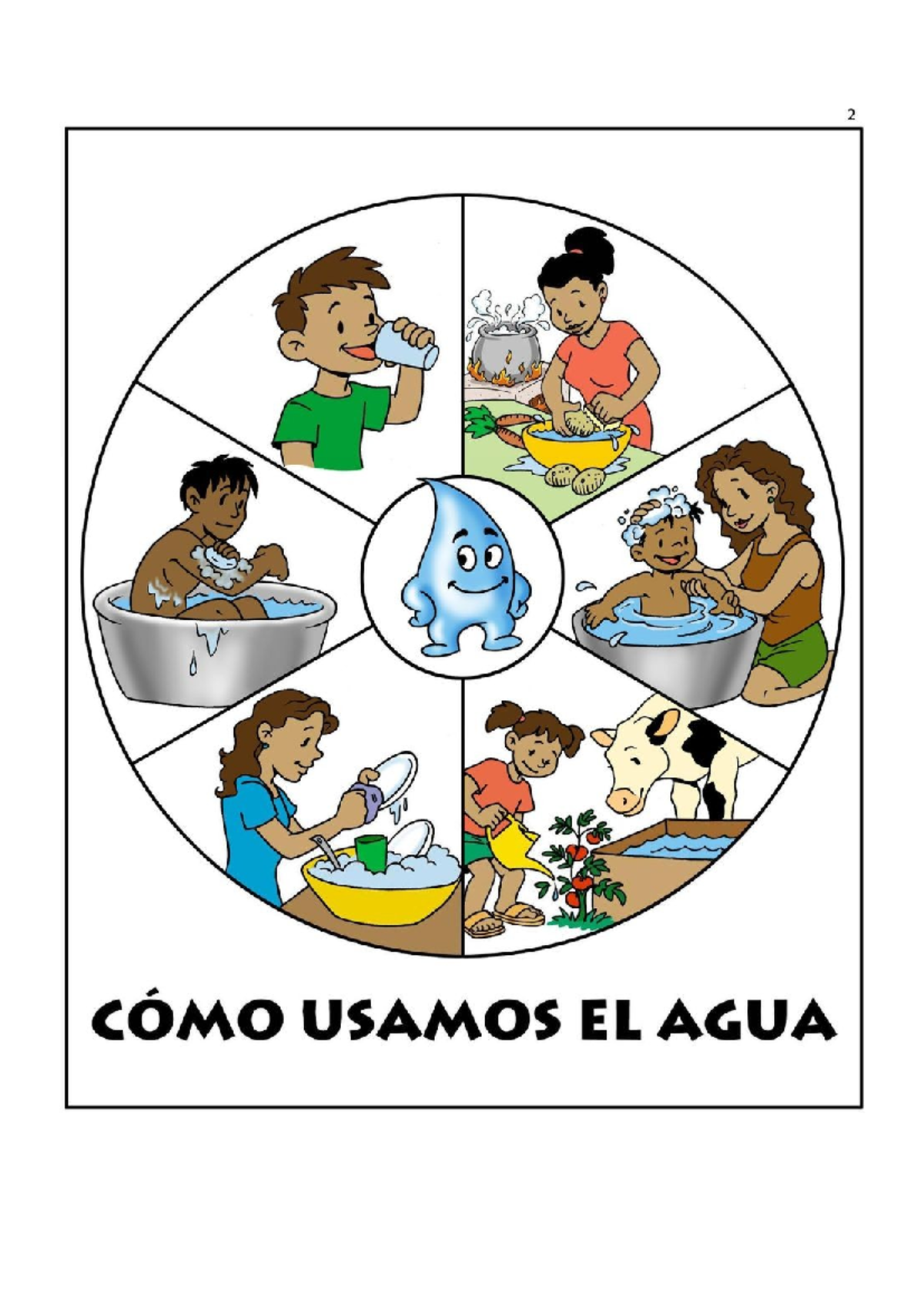 USOS DEL AGUA - imagenes - Biologia - Studocu