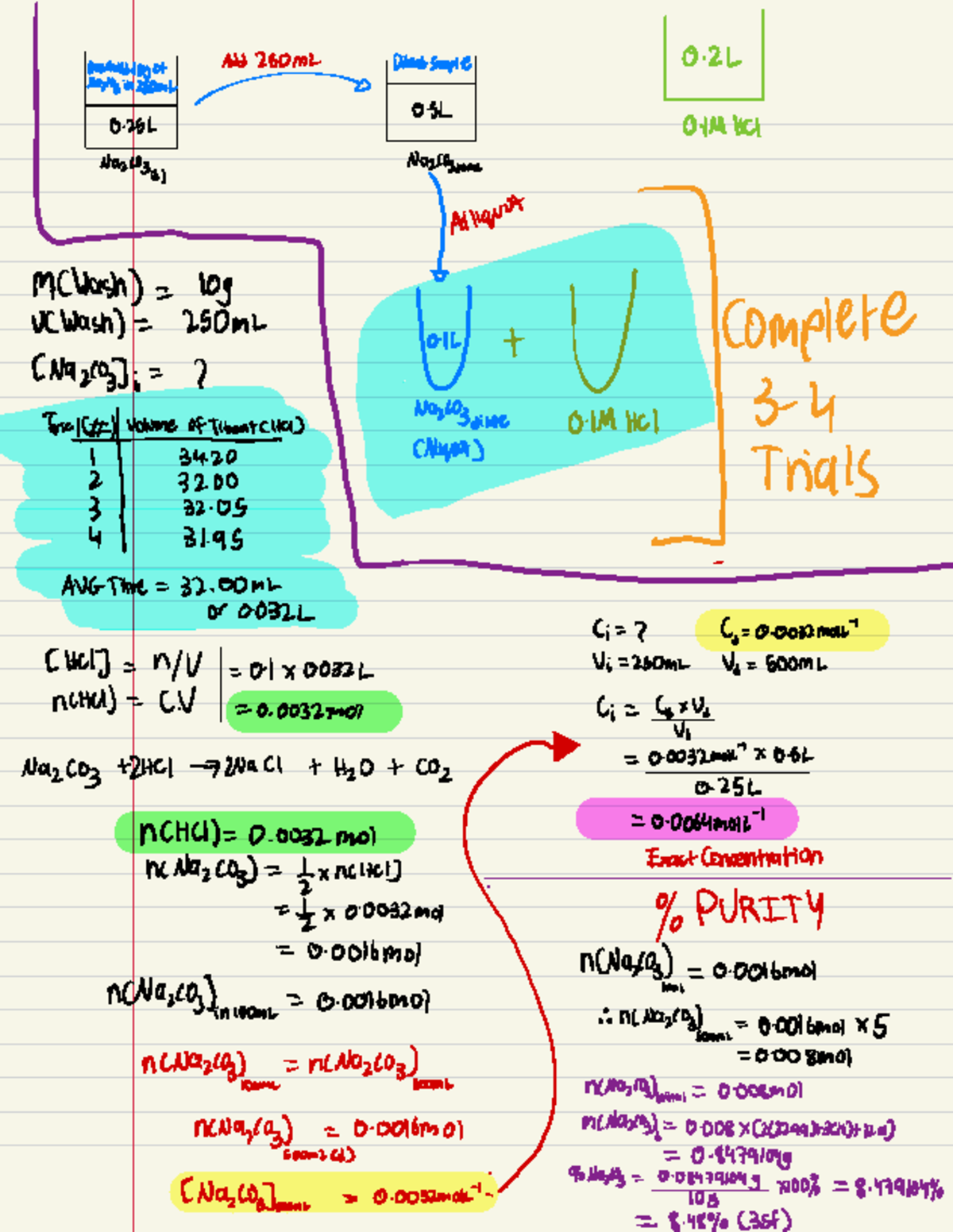 Chemistry Titration calculations - Dissolved/Og Of Add ISOML Diluted ...
