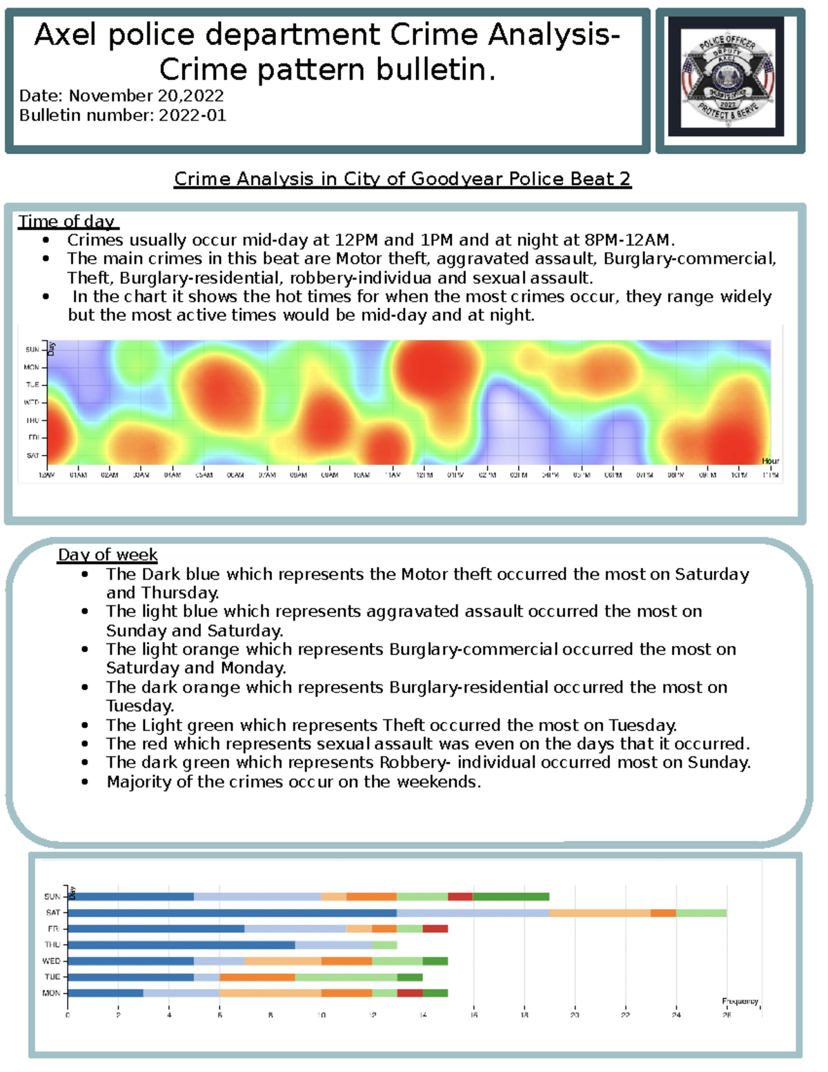 Police hot spot - Axel police department Crime Analysis- Crime pattern ...