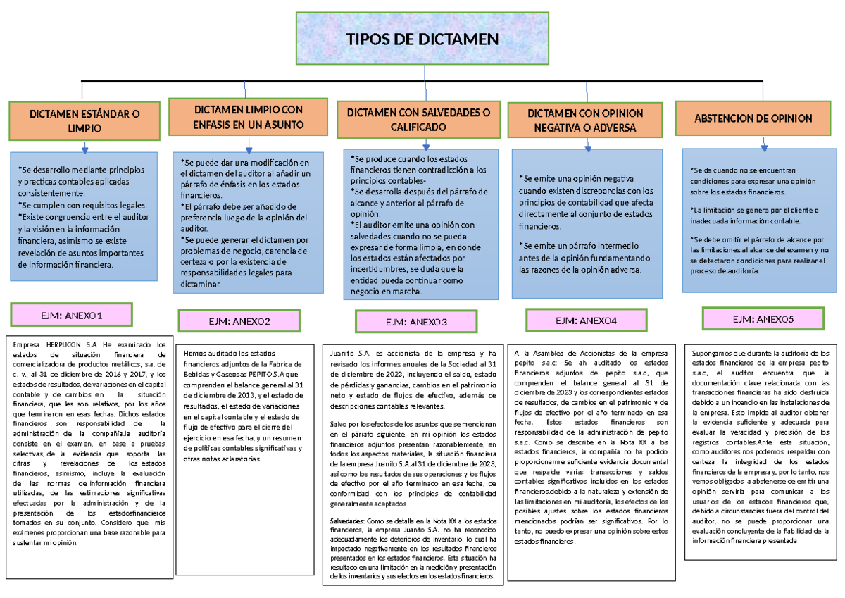 DictameRFRF4RFRFRFRF - EJEMPLO ANEXO . TIPOS DE DICTAMEN DICTAMEN ...