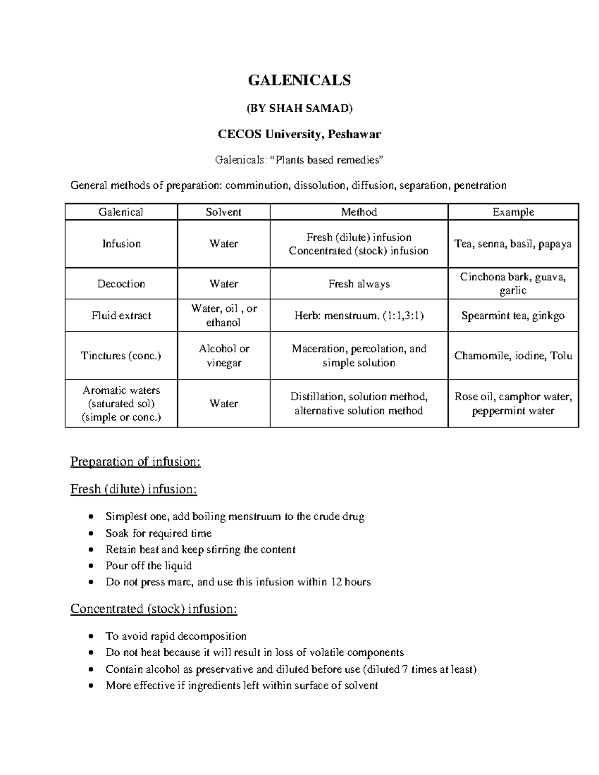 Galenicals simplified - GALENICALS (BY SHAH SAMAD) CECOS University ...