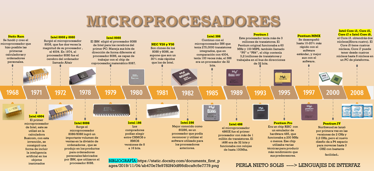 Linea DEL Tiempo Intel Perla Nieto - 1968 1971 1972 1978 1979 1980 1981 ...