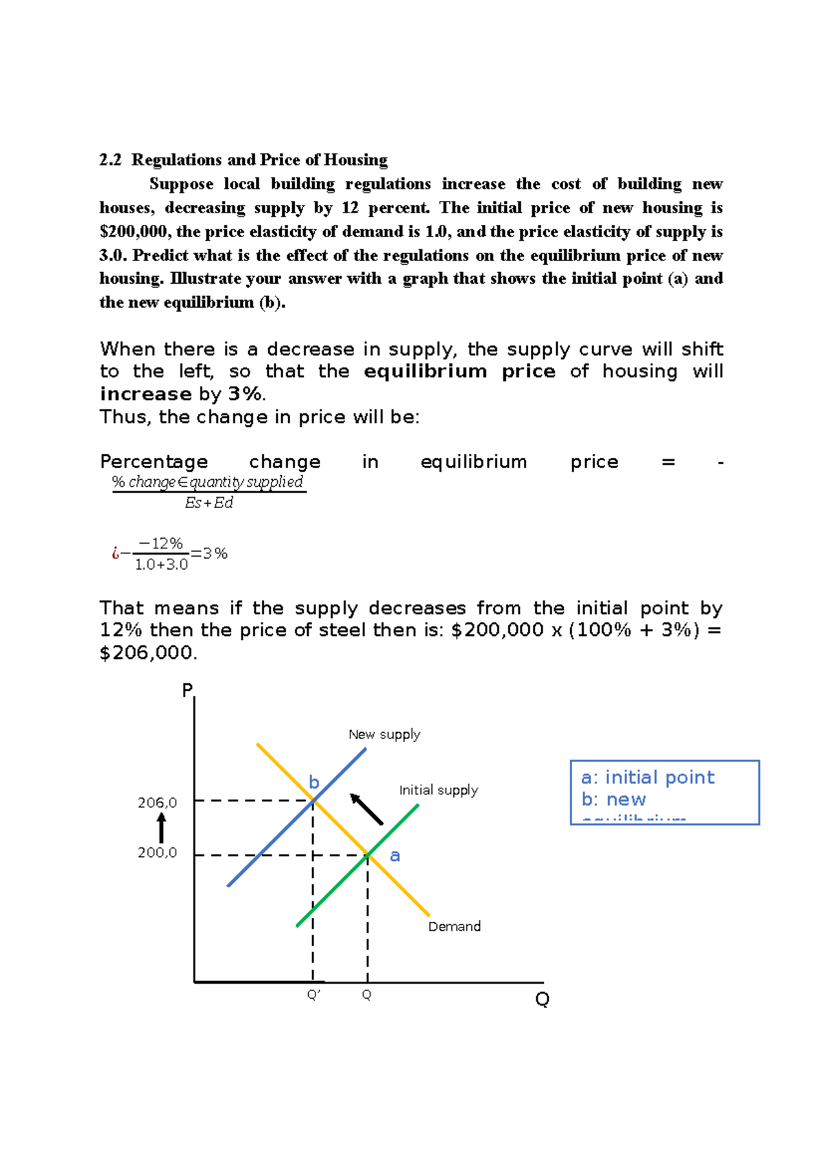 Homework Accounting equilibrium - 2 Regulations and Price of Housing ...
