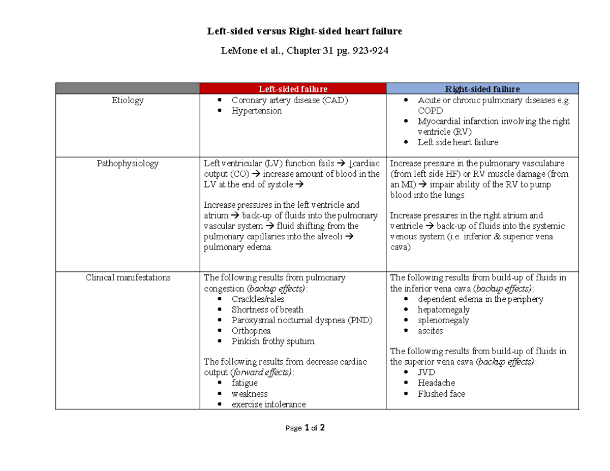 Left sided vs. right sided failure - Left-sided versus Right-sided ...