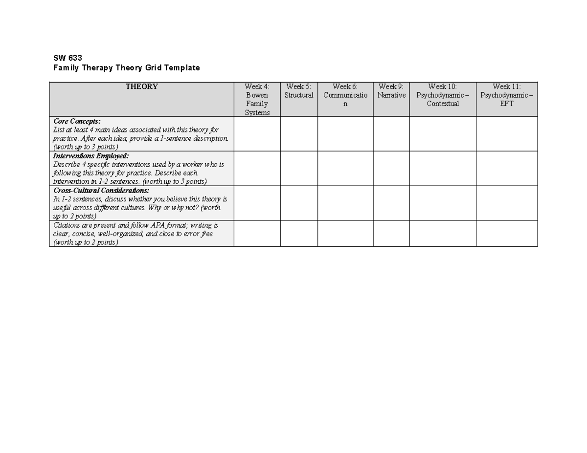 SW633 Family Therapy Theory Grid template - SW 633 Family Therapy ...
